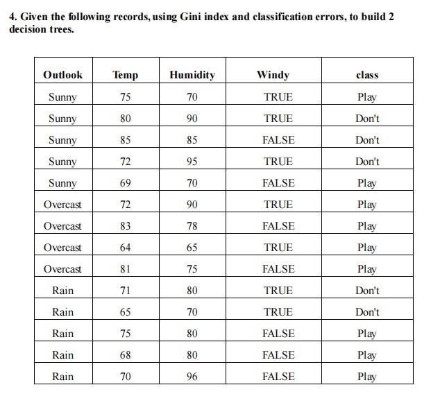 Solved 4. Given the following records, using Gini index and | Chegg.com