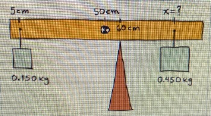 Solved 1. A meter stick is balanced on a support placed at | Chegg.com