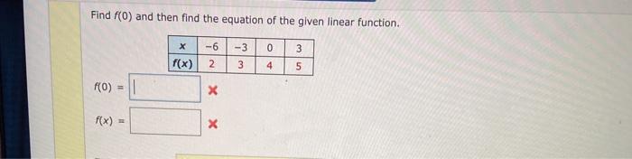 Solved Find f(0) and then find the equation of the given | Chegg.com