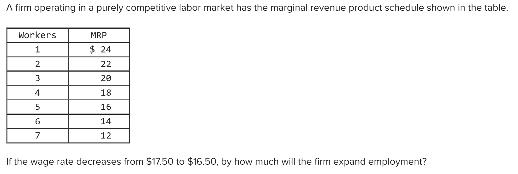 Solved A firm operating in a purely competitive labor market | Chegg.com