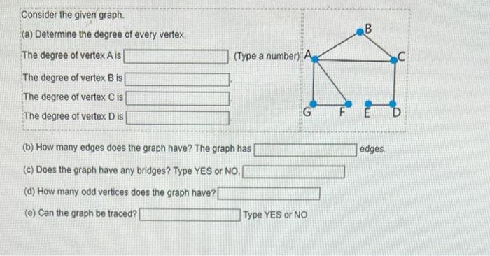 Solved Consider the given graph. (a) Determine the degree of | Chegg.com