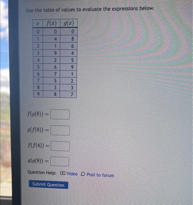 Solved Use the table of values to evaluate the expressions | Chegg.com