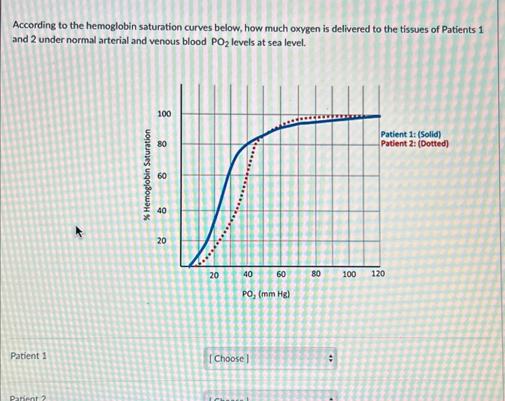 According to the hemoglobin saturation curves below, | Chegg.com