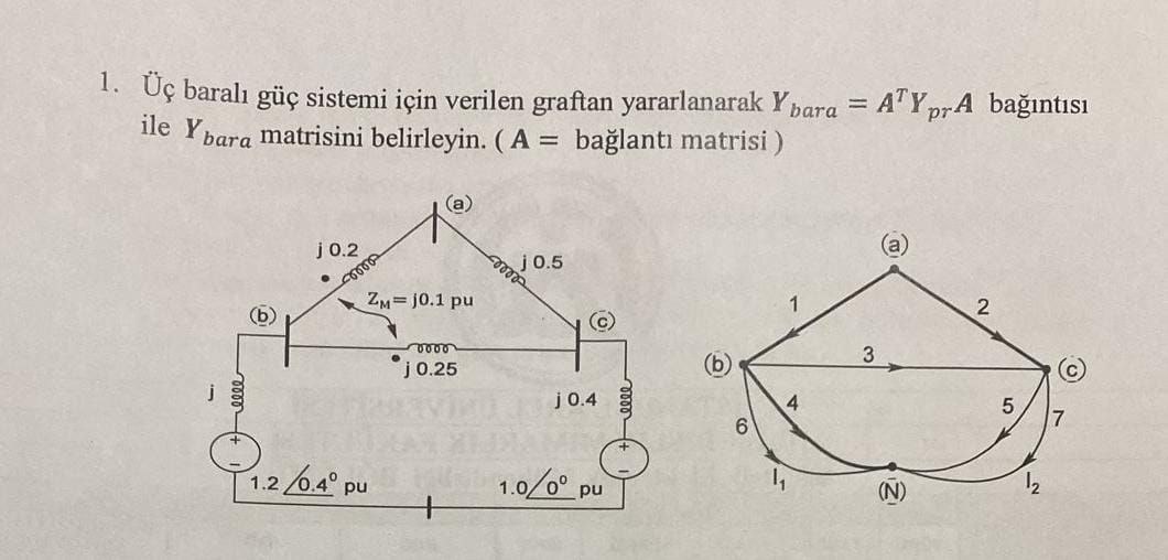 Determine the Y bus matrix using the graph given for | Chegg.com