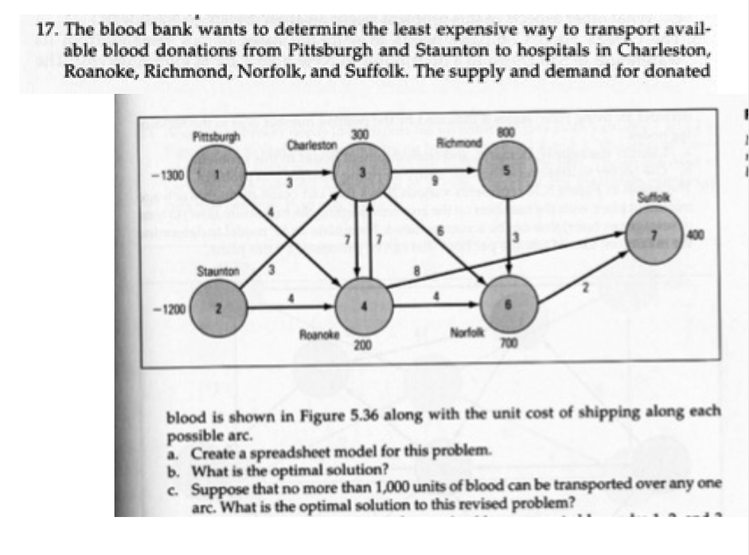 Solved The blood bank wants to determine the least expensive | Chegg.com