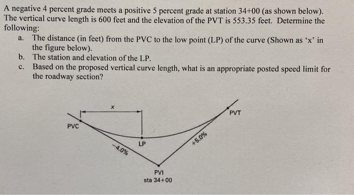 Solved A negative 4 percent grade meets a positive 5 percent | Chegg.com