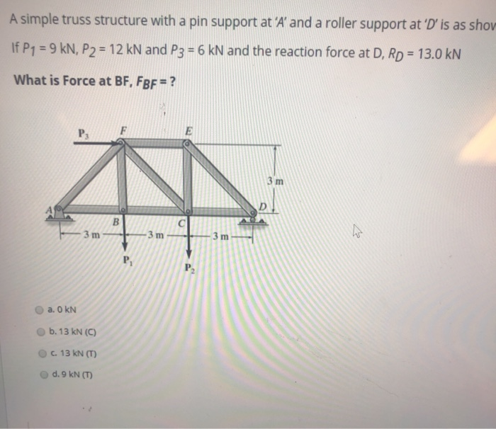 Solved simple truss structure with a pin support at 'A' and | Chegg.com