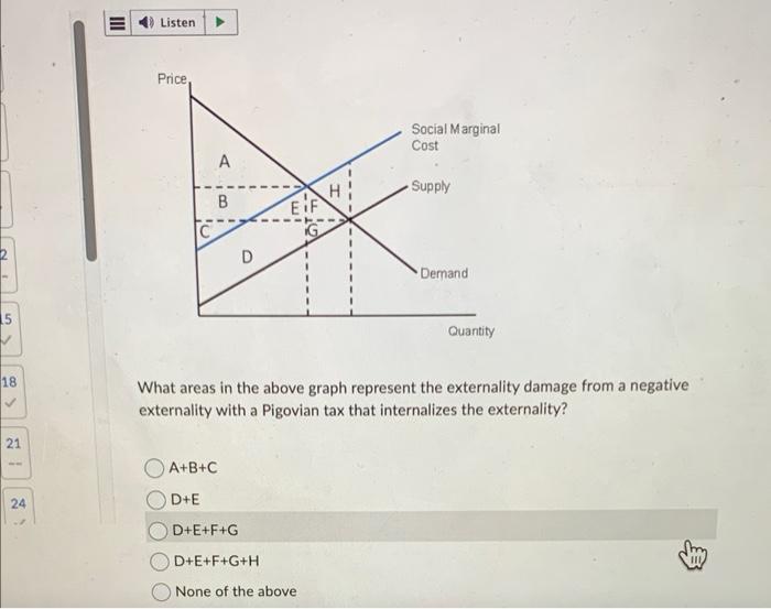 Solved What areas in the above graph represent the | Chegg.com
