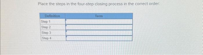 Solved Place the steps in the four-step closing process in | Chegg.com