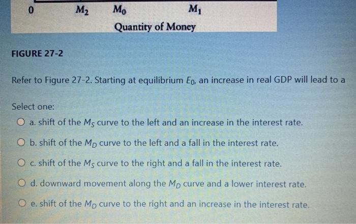 Solved Ms Interest Rate Eo Mp 0 M2 M. M Quantity of Money | Chegg.com