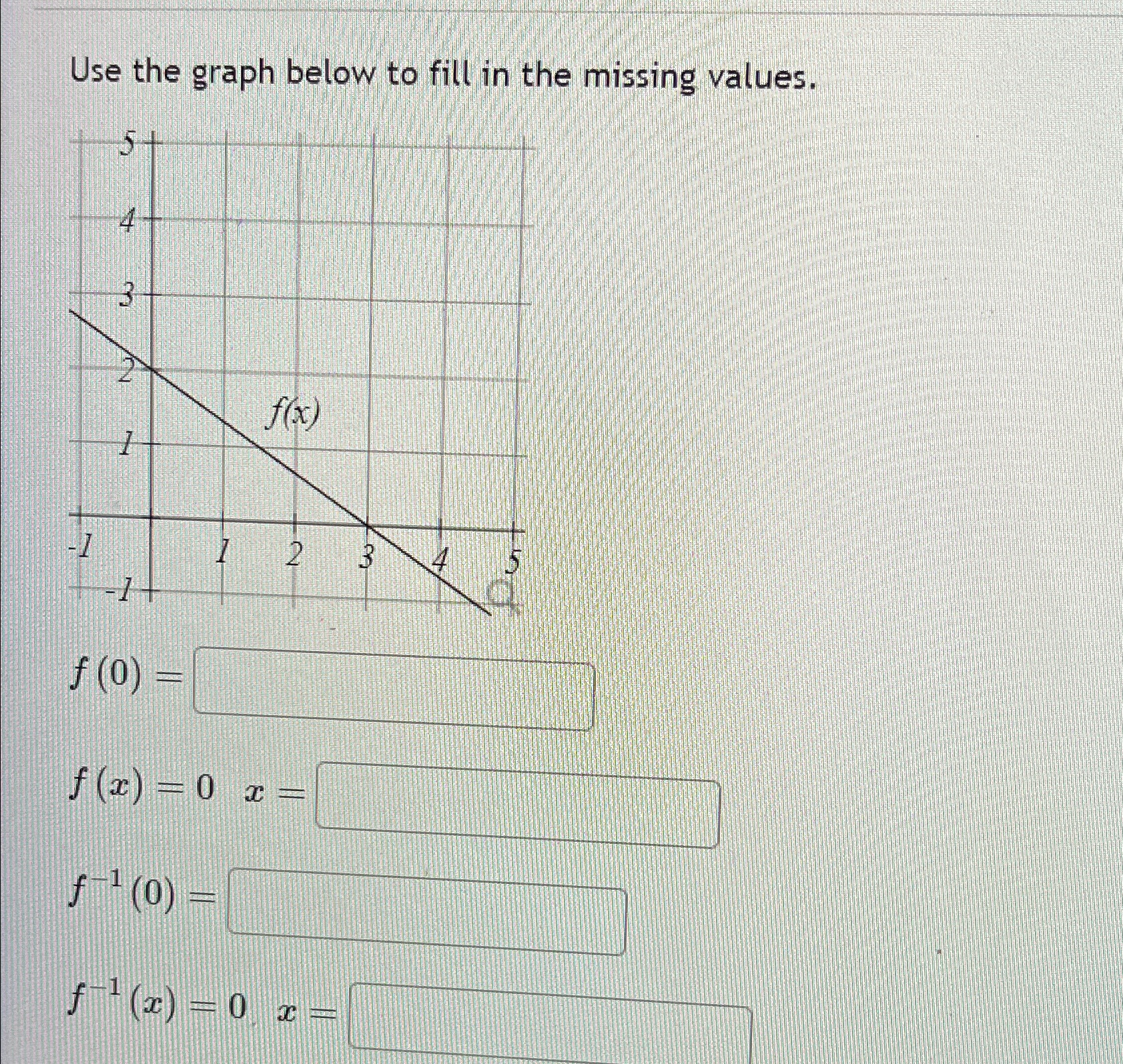 Solved Use the graph below to fill in the missing | Chegg.com