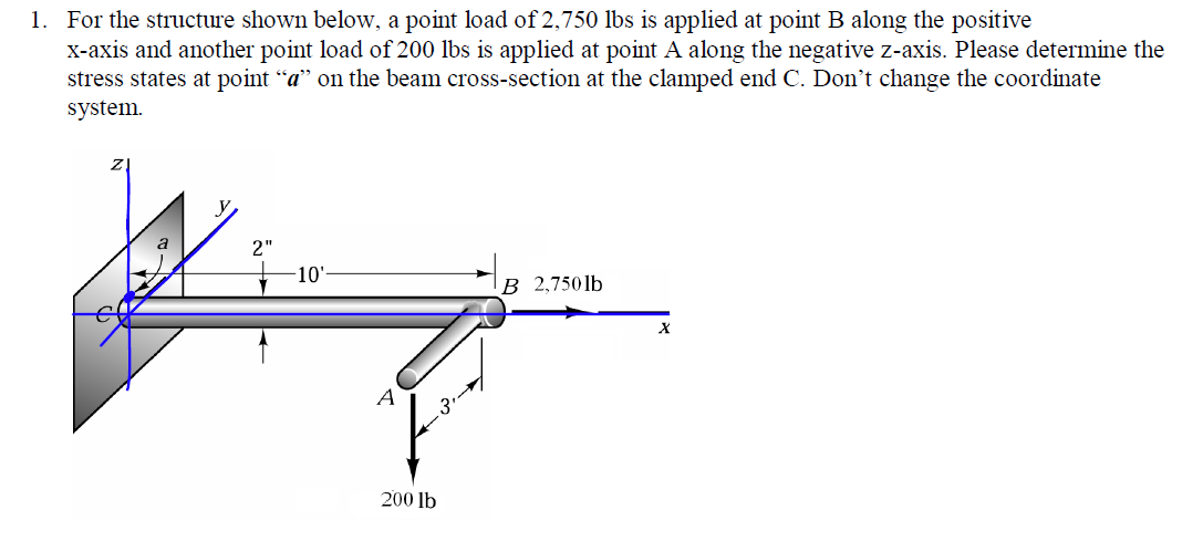 Solved For the structure shown below, a point load of | Chegg.com
