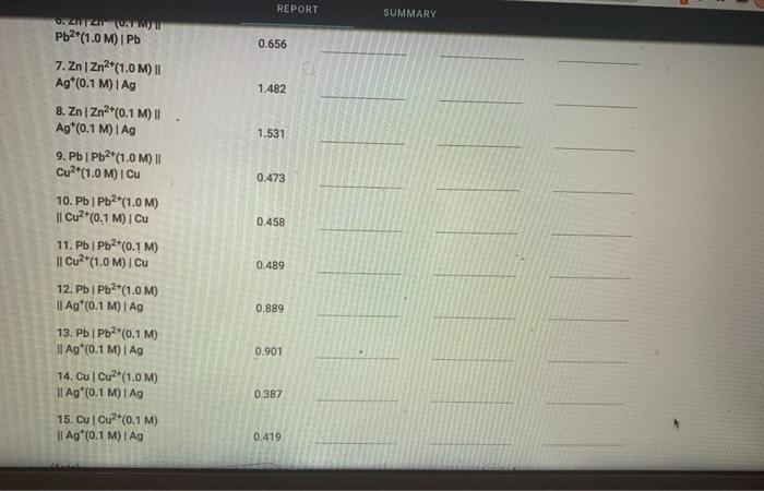 Solved REPORT (33pts) Voltaic Cells SUMMARY Upd Table view | Chegg.com
