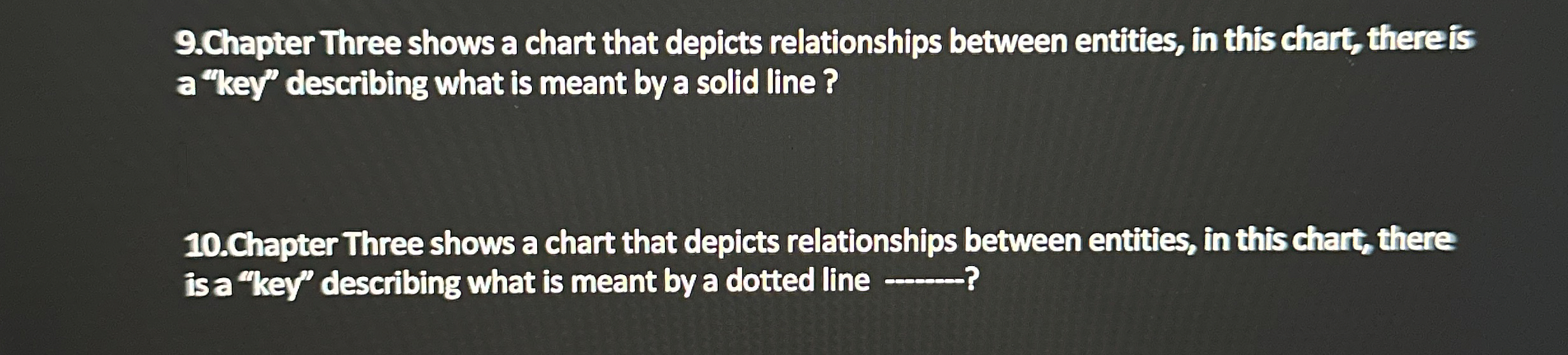 Solved Chapter Three shows a chart that depicts | Chegg.com