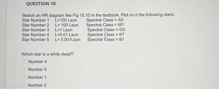 Sketch an HR diagram like Fig 15.10 in the textbook. | Chegg.com