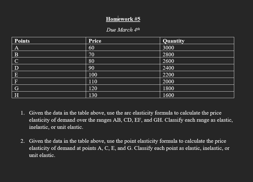 Solved Homework #5Due March 4th Given the data in the table | Chegg.com