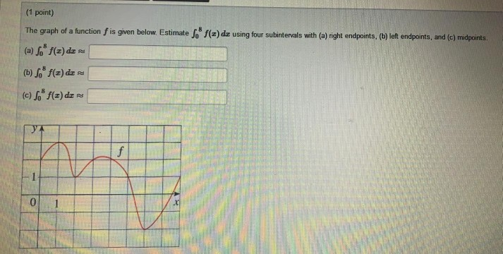 Solved (1 point) The graph of a function fis given below. | Chegg.com