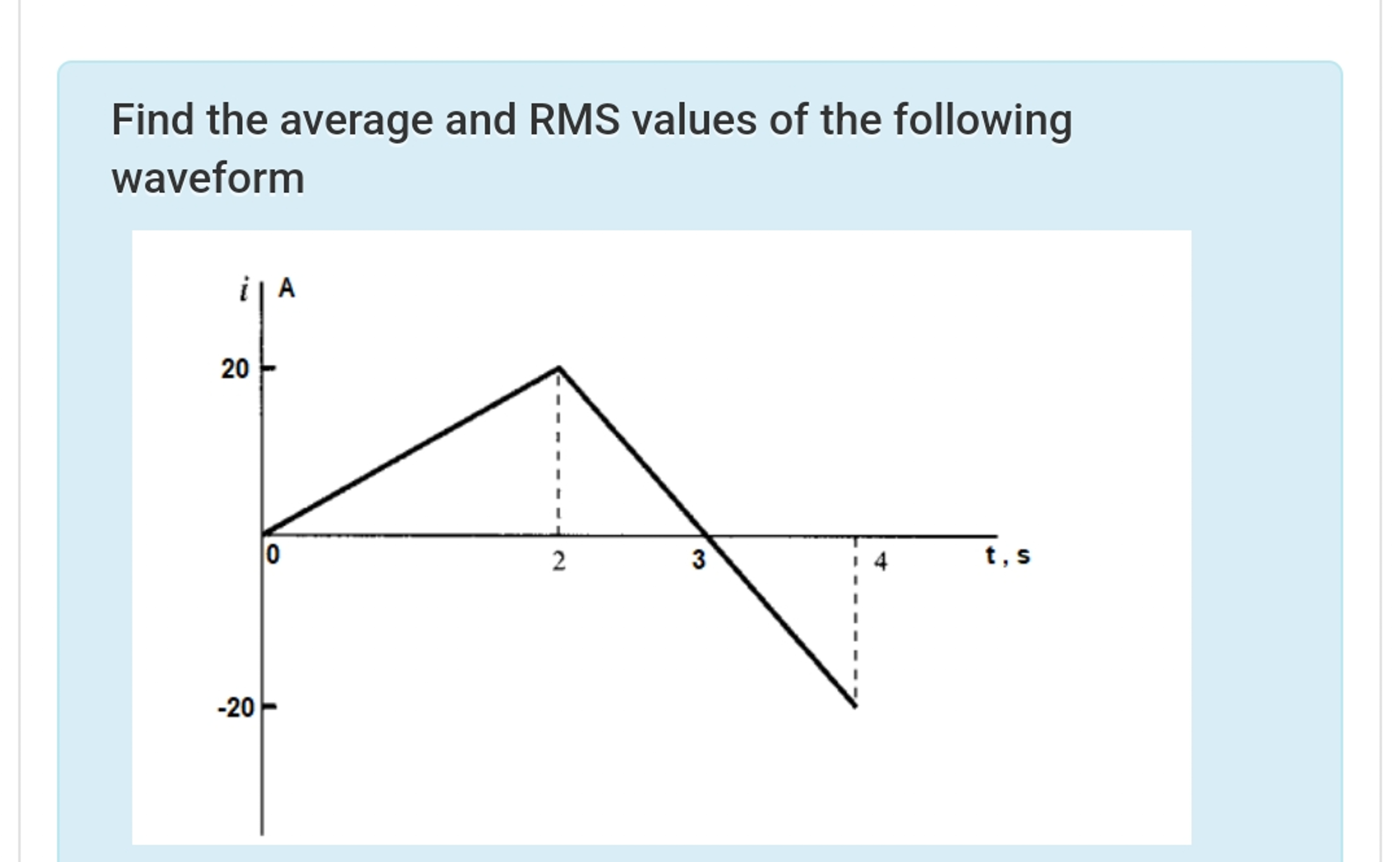Solved Find the average and RMS values of the | Chegg.com