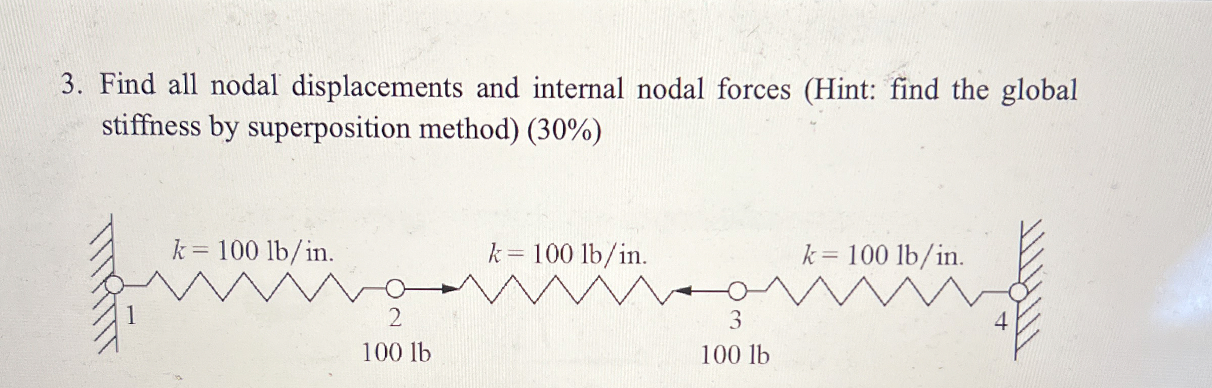 Solved Find all nodal displacements and internal nodal | Chegg.com