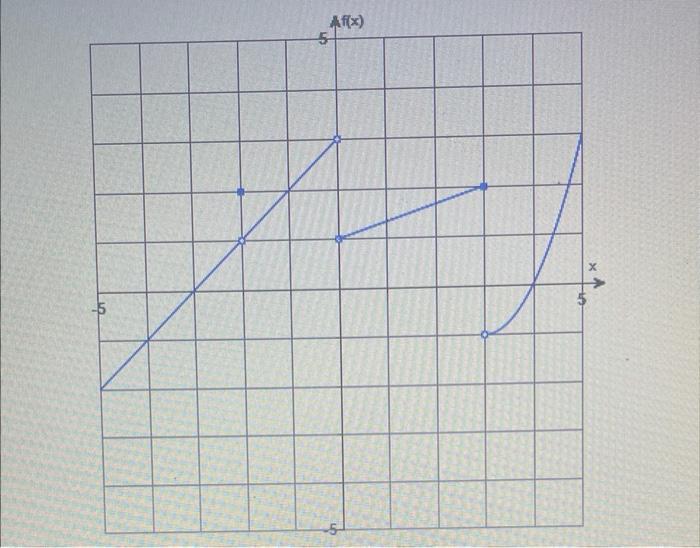 Solved (A) Find the value of limf(x). Select the correct | Chegg.com