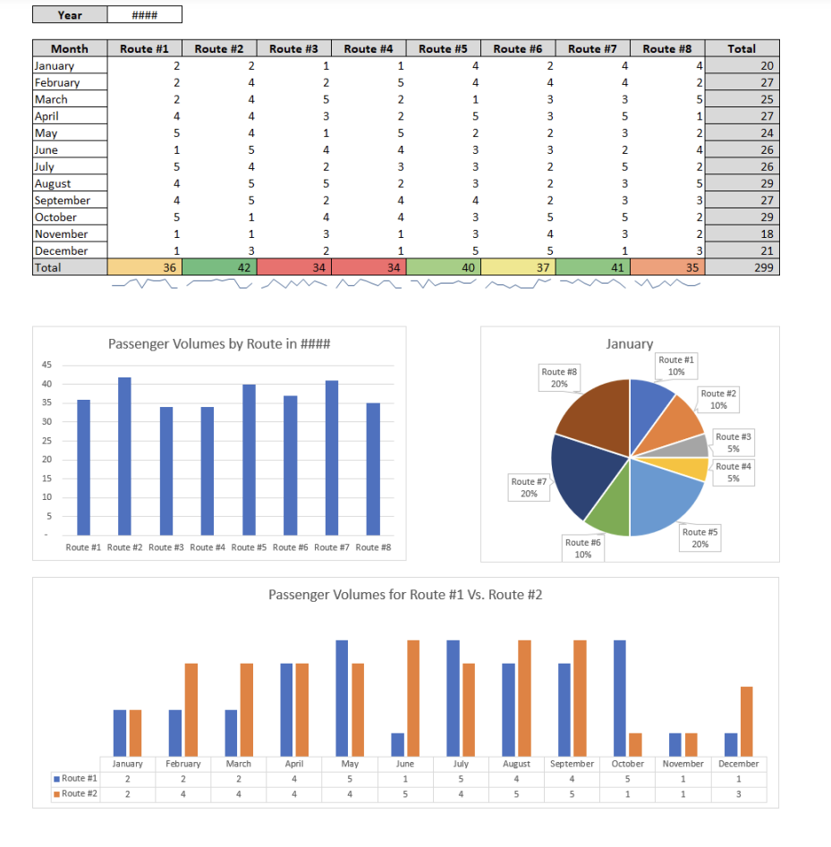 Solved 2.4. ﻿Add the following charts to your dashboard, | Chegg.com