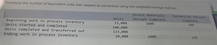 Solved Compute the number of equivalent units with respect | Chegg.com