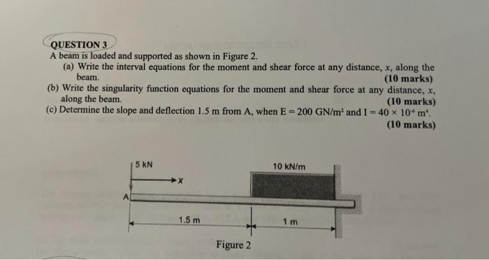 Solved QUESTION 3 A beam is loaded and supported as shown in | Chegg.com