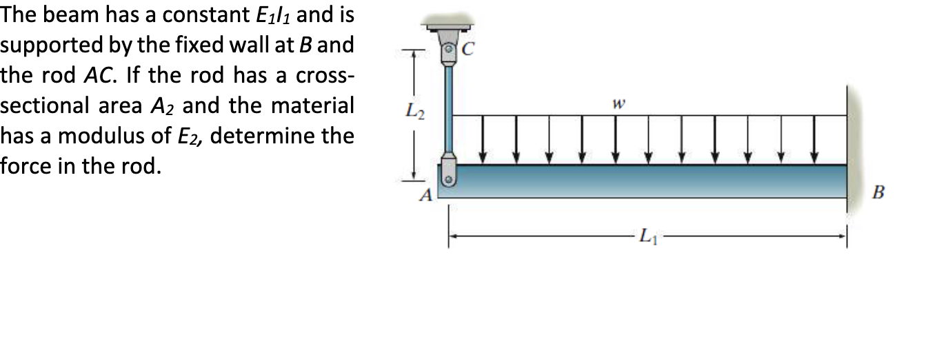 Solved The beam has a constant E1l1 ﻿and issupported by the | Chegg.com