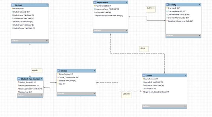 Execute following steps according to the schema. If | Chegg.com
