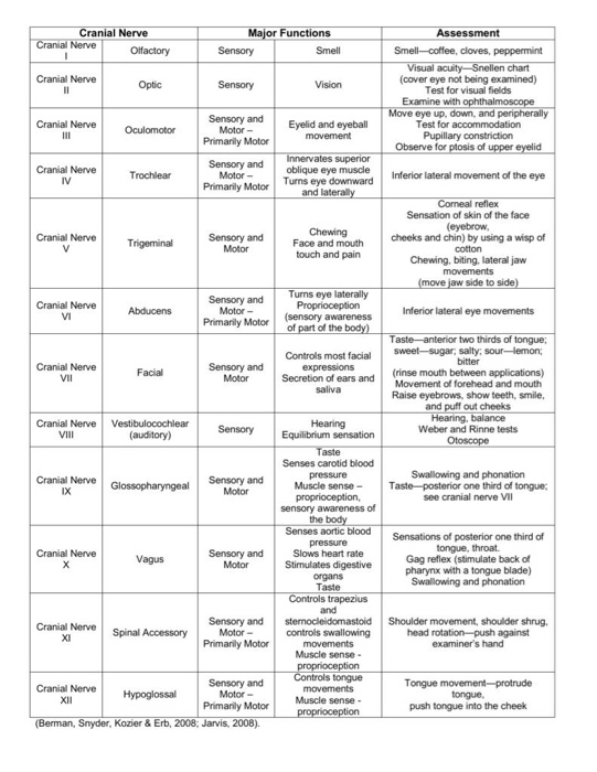 Solved PART D - Reaction Time of Acquired (Learned) Reflexes | Chegg.com