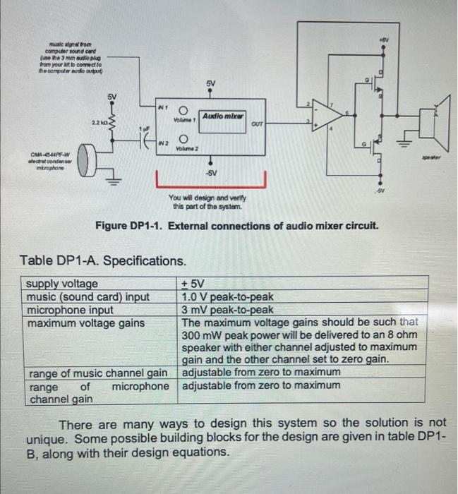 This design project involves the design, | Chegg.com