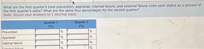 Solved Excel Analytics 12-01 (Static) Quality Cost Report | Chegg.com