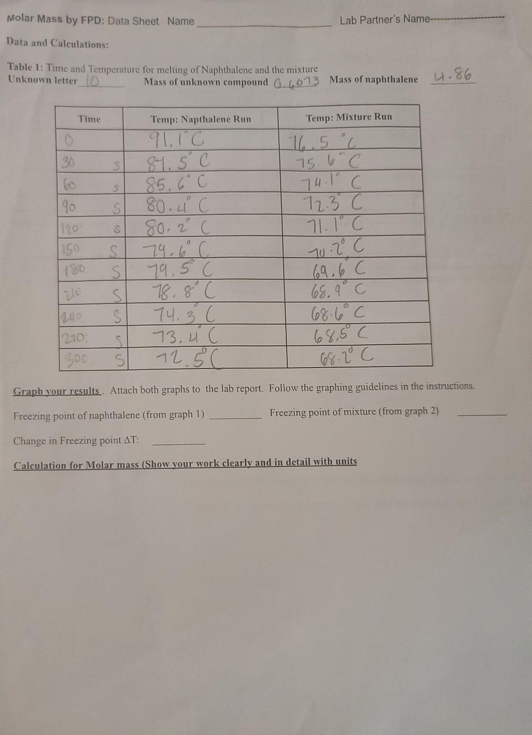 Solved Molar Mass by FPD: Data Sheet Name Lab Partner's | Chegg.com