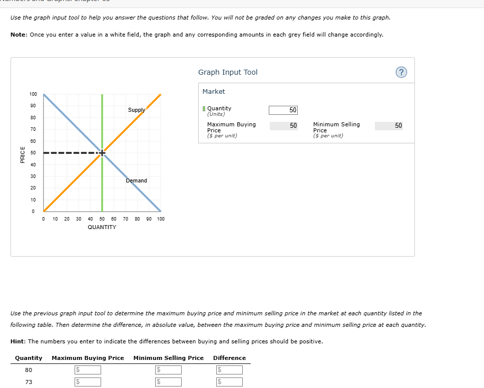 Solved Use the graph input tool to help you answer the | Chegg.com