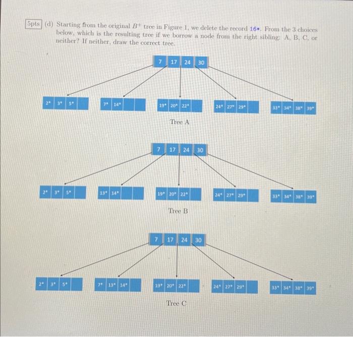 For the following sub-questions, consider the B+tree | Chegg.com