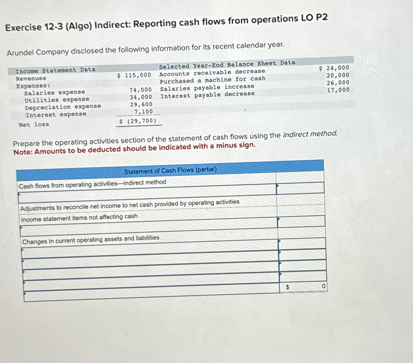Solved Exercise 12-3 (Algo) ﻿Indirect: Reporting cash flows | Chegg.com