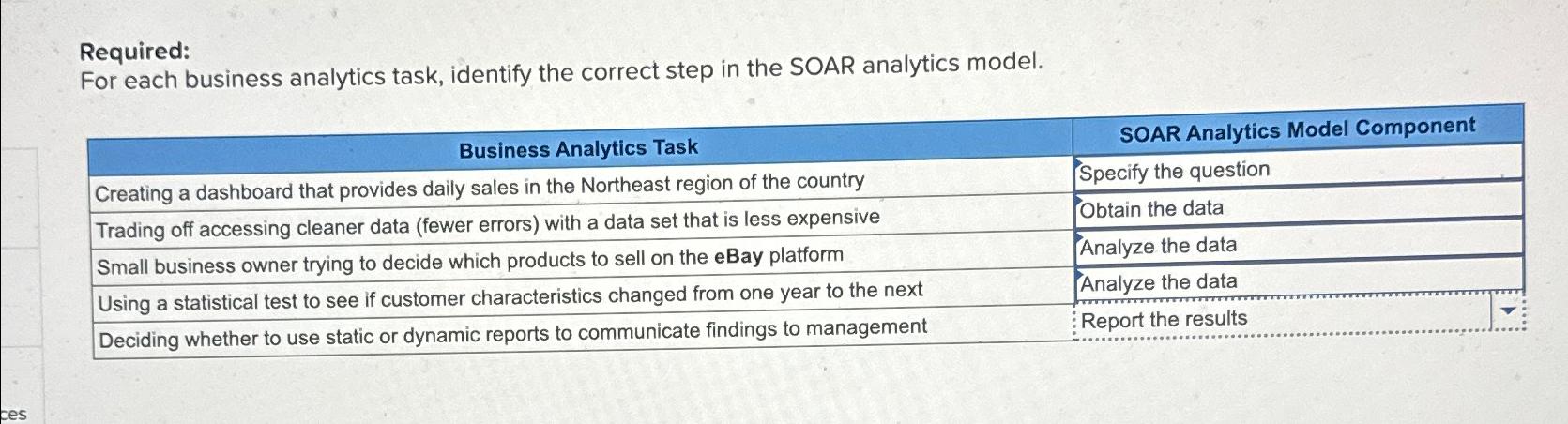 Solved Required:For each business analytics task, identify | Chegg.com