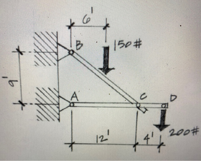 Solved Determine all support and pin forces for the | Chegg.com