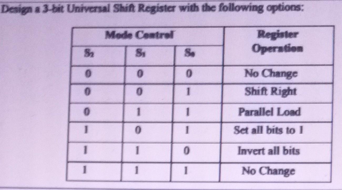 Design a 3-bit Universal Shift Register with the | Chegg.com