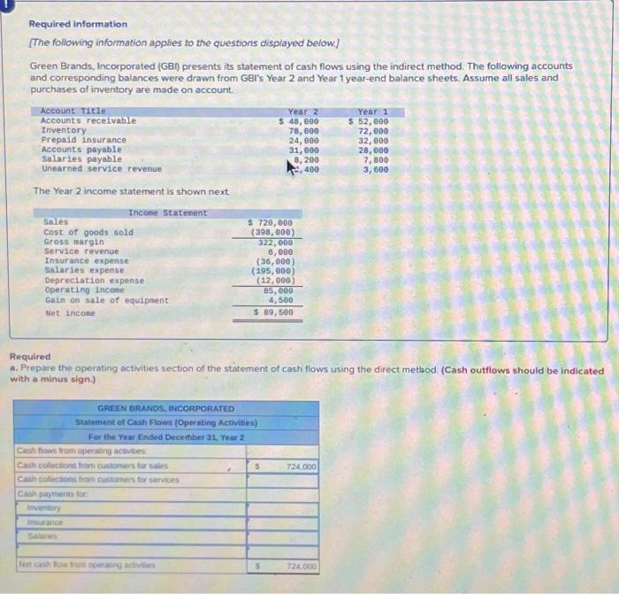 Solved prepare the operating activities section of the | Chegg.com
