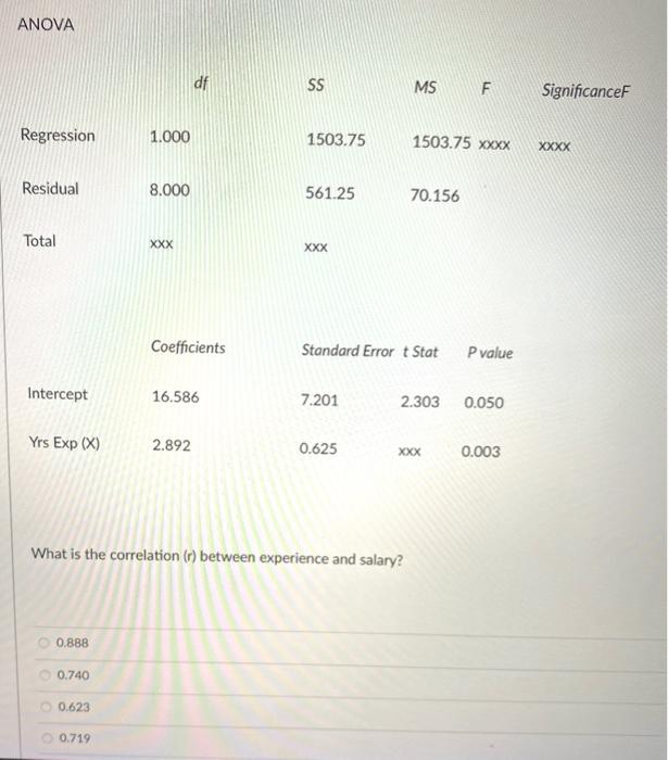 Solved The data listed below give information for 10 | Chegg.com