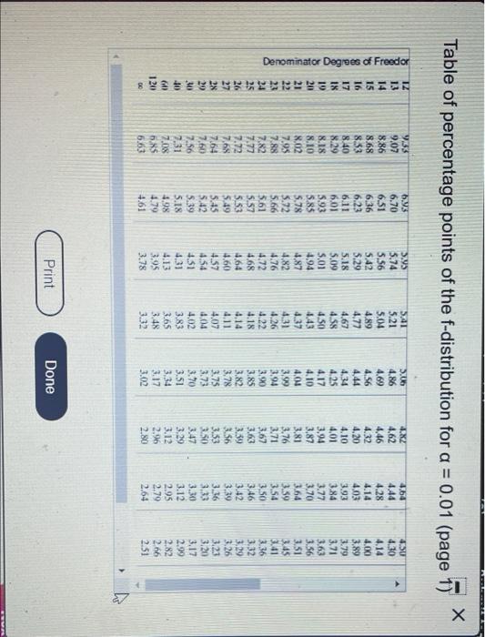 Solved A randomized block design yielded the ANOVA table to | Chegg.com