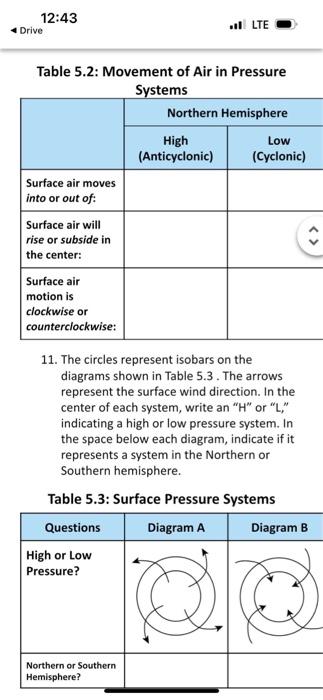 Using the data in Table 5.1, graph the atmospheric | Chegg.com