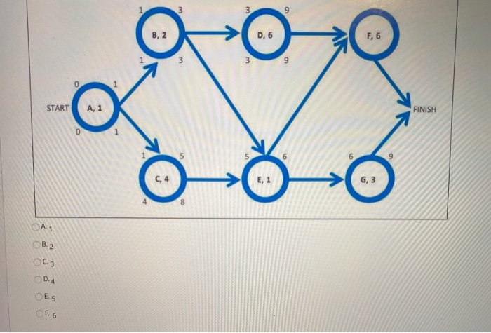 Solved Given the following partially completed Project | Chegg.com