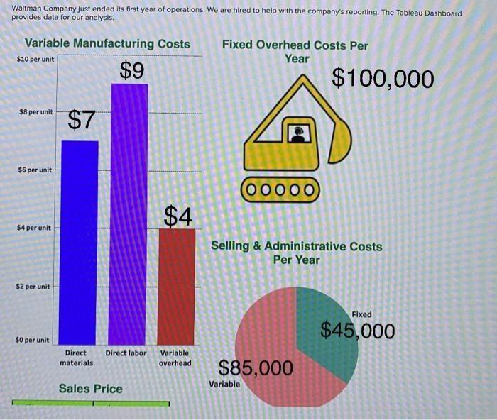 Solved Waltman Company just ended its first year of | Chegg.com Solved Waltman Company just ended its first year of | Chegg.com
