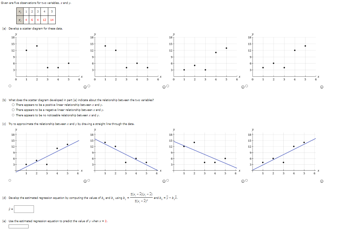 Solved Given are five observations for two variables, x ﻿and | Chegg.com