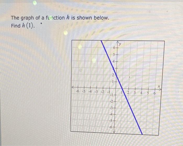 Solved The graph of a function h is shown below. Find h(1). | Chegg.com