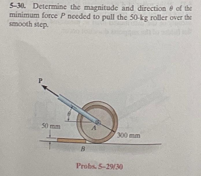 Solved 5-30. Determine the magnitude and direction θ of the | Chegg.com