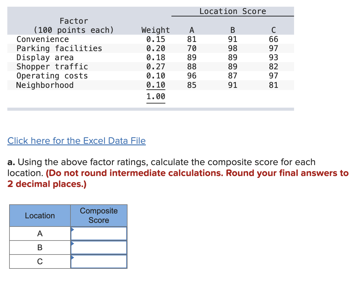 Solved a. ﻿Using the above factor ratings, calculate the | Chegg.com