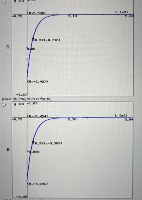 Solved (34 points) Given i1=2A,v1=28 | Chegg.com